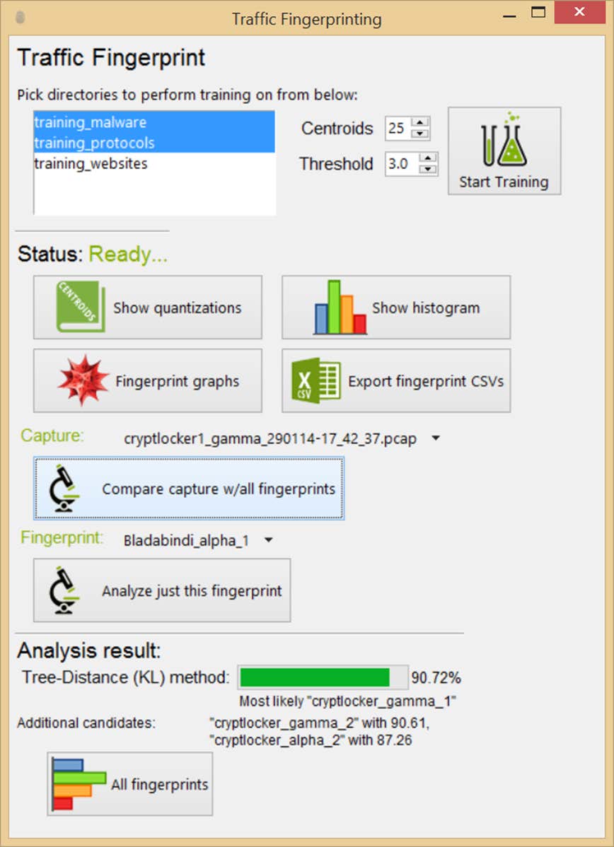 Malicious Traffic Detection Using Traffic Fingerprints And Machine Learning Arnon Shimoni