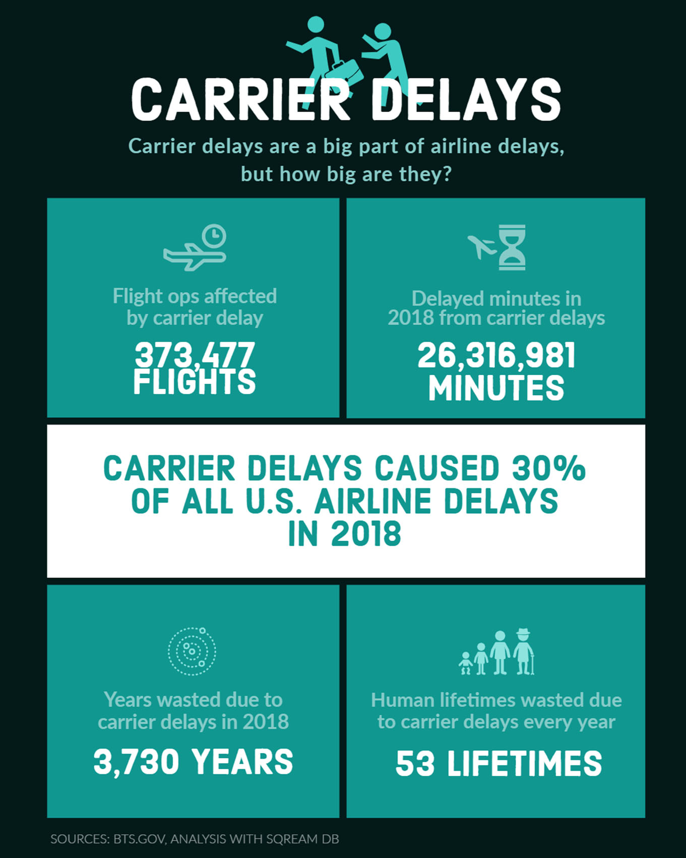 How airlines use your personal data to reduce delays - and why you ...