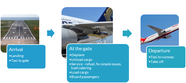 How airlines use your personal data to reduce delays - and why you ...